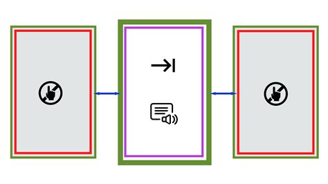 brainstorm on the loading of pages within a view container and focus