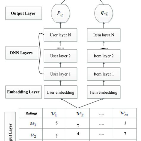 General Scheme Of The Proposed Model The Architecture Consists Of An