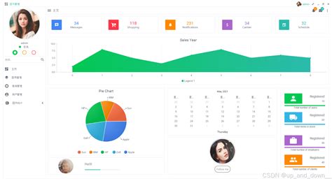 10个开源前后端分离小项目前后端分离的开源项目 Csdn博客