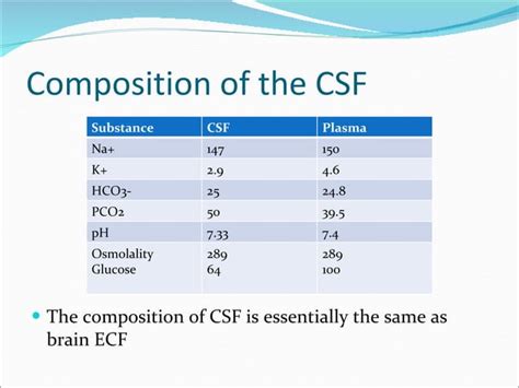 Cerebral Circulation And Csf Formation Ppt