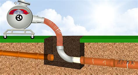 Sewer Pipe Lining The Ultimate Guide To Benefits Types And Hiring A Professional Ggr Home
