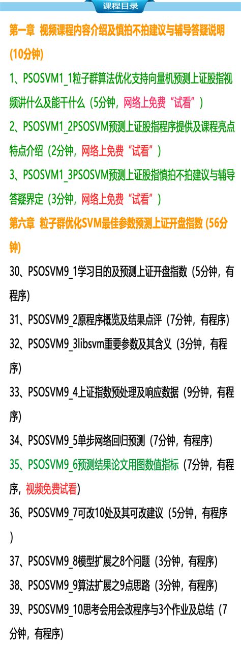 粒子群算法优化支持向量机预测上证股指实用论文案例哔哩哔哩bilibili