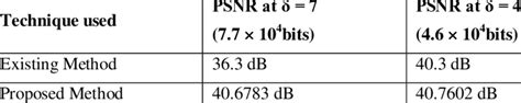 Results Comparison Reversible Data Hiding With Existing Techniques Download Scientific Diagram