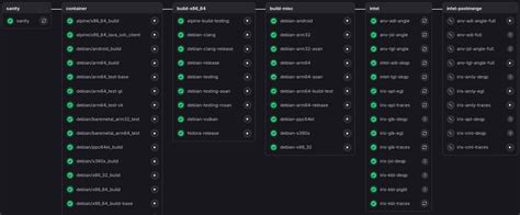 Mesa Ci And The Power Of Pre Merge Testing