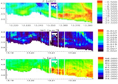 Vertical Cross Section Of A Measured Radar Reflectivity And