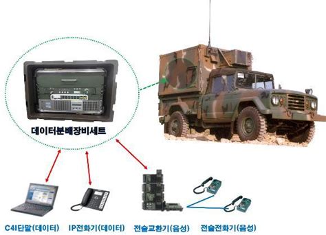 성능개량 육군 대대급 전술통신체계spider 전력화 시작