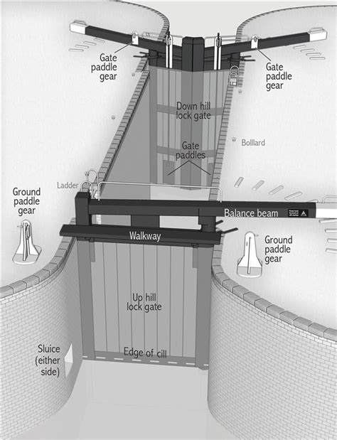Canal Lock Diagram