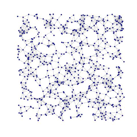 1 Realization Of A Random Geometric Graph G δ Restricted To 0 1 2