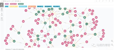 图数据库ongdb Release V 100 腾讯云开发者社区 腾讯云