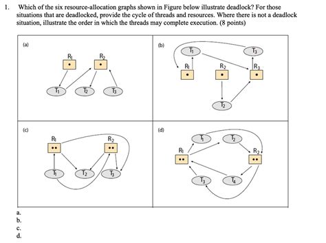 [get answer] 1 which of the six resource allocation graphs shown in