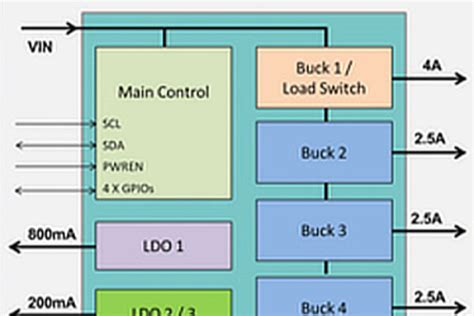 Seven Channel Power Management Chip Supplies 0 6V For Future Pr