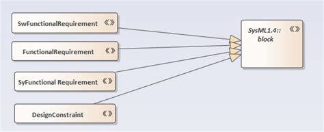 Enterprise Architect Cant Add Stereotypes To Toolbox Page Stack