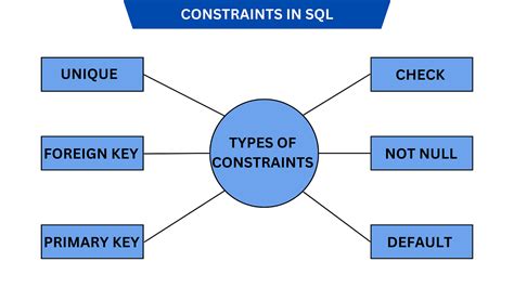 demystifying pivot command— sql even though i have been writing sql