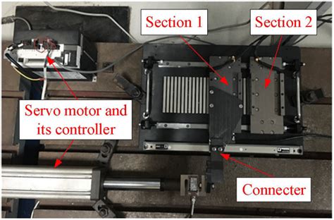 Modular Linear Motor And It S Testing Platform Download Scientific Diagram