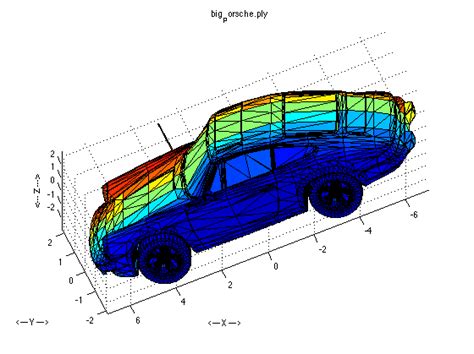 PLY模型格式详解 BimAnt