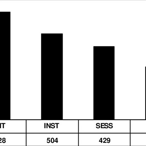 The Average Execution Times Initial And After Optimization Download Scientific Diagram