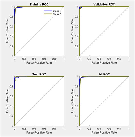 Using Matlabs Deep Learning Toolbox Part 1 Predicting Cancer Malignancy Using Shallow Neural