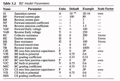 Transistors Same Collector Current Of BJT Simulation Electrical Engineering Stack Exchange