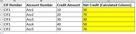Need Help In Getting Calculated Values In A Data Table Column Without