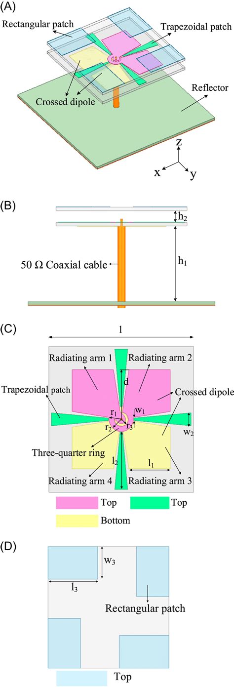Configuration Of The Proposed Antenna A Three‐dimensional 3‐d Download Scientific Diagram