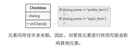 设计模式：中介者模式 mediator csdn博客