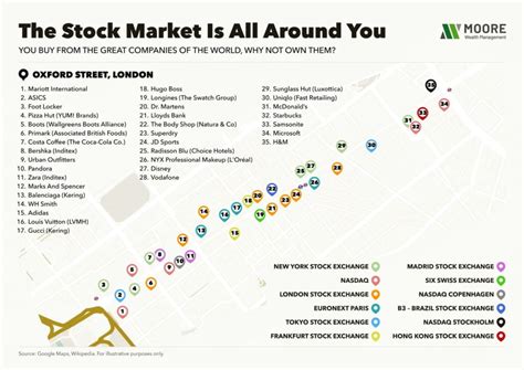 Building Your Financial Fortress Moore Wealth Management
