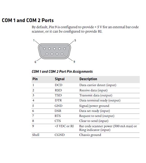 What Are The Serial Com Port Pin Assignments For The Cv61