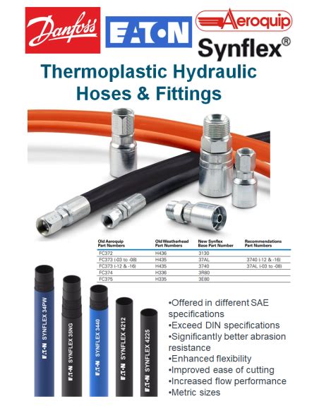 Danfoss Eaton Synflex® Thermoplastic Hydraulic Hoses And Fittings Sku
