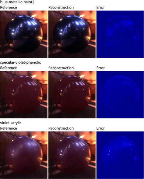 three materials were rendered to compare between the original brdf data