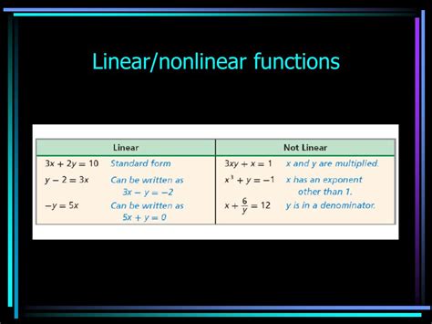 Ppt 806 3 7 Linear Nonlinear Functions Powerpoint Presentation Free Download Id 6796098
