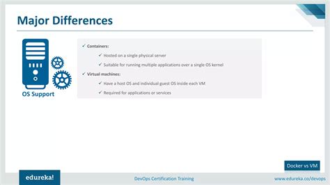 Docker Vs Vm Containerization Or Virtualization The Differences