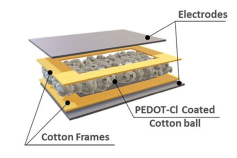 Wearable Pressure Sensor Works Over Broad Range