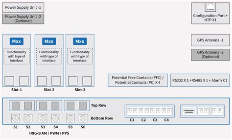 Quote Request Gps Time Server Signals And Systems India Private Limited