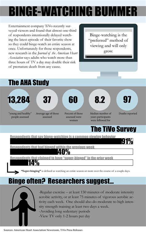 Research Says Binge Watching Has Health Risks Tommiemedia