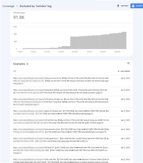 Is Your Site The Victim Of Internal Site Search Spam Yoast
