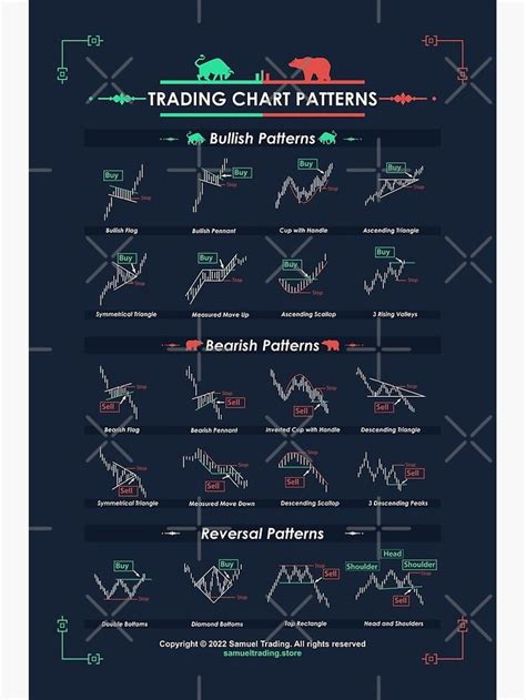 Trading Chart Patterns Poster