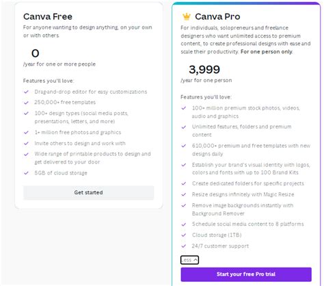 canva tutorial in hindi beginner