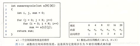 读书笔记：《深入理解计算机系统》 之 第六章 存储器层次结构 深入理解计算机系统第六章读书笔记 csdn博客
