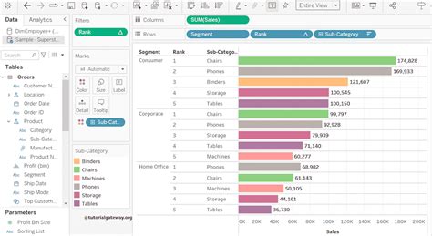 Tableau INDEX To Find TOP N Records