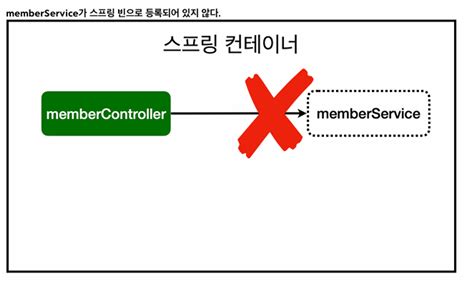 Spring 스프링 입문 코드로 배우는 스프링 부트 웹mvc Db 접근 기술 강의 정리 2
