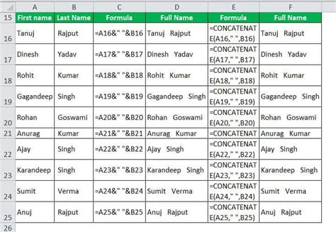 Combine Cells In Excel How To Do Examples Ways Templates
