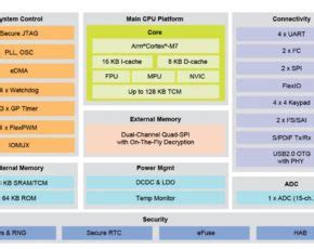 Nxp Mcu Electronics Lab