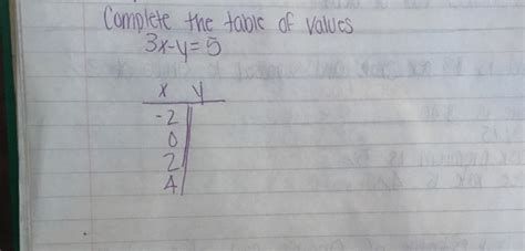 solved complete the table of values 3x y 5