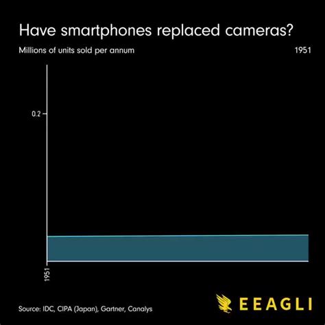Chris Gardner On Linkedin Datainsights Dataviz Datascience