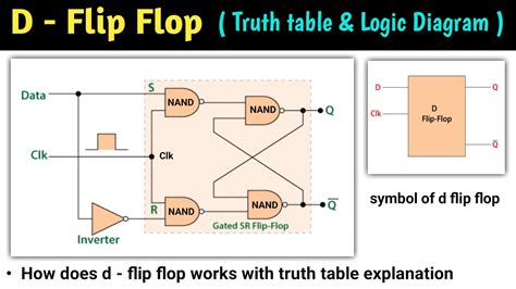 d flip flop truth table using nand gate operator