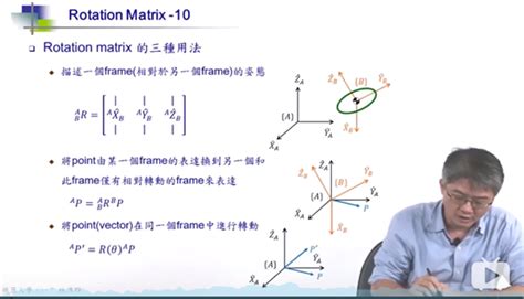 旋转矩阵 数学理论 走看看