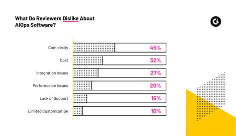 2024 Trends Generative Ai Can Boost Aiops Adoption