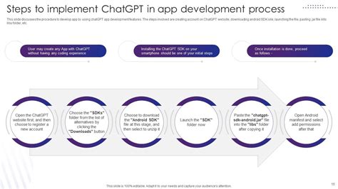 ChatGPT Implementation And Integration Into Web Applications Powerpoint Ppt Template Bundles PPT