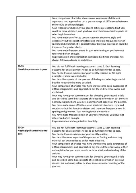 Assignment Grading Criteria DOCX