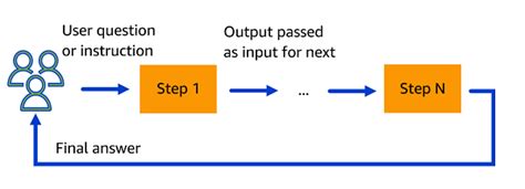 Streamline Generative Ai Development In Amazon Bedrock With Prompt